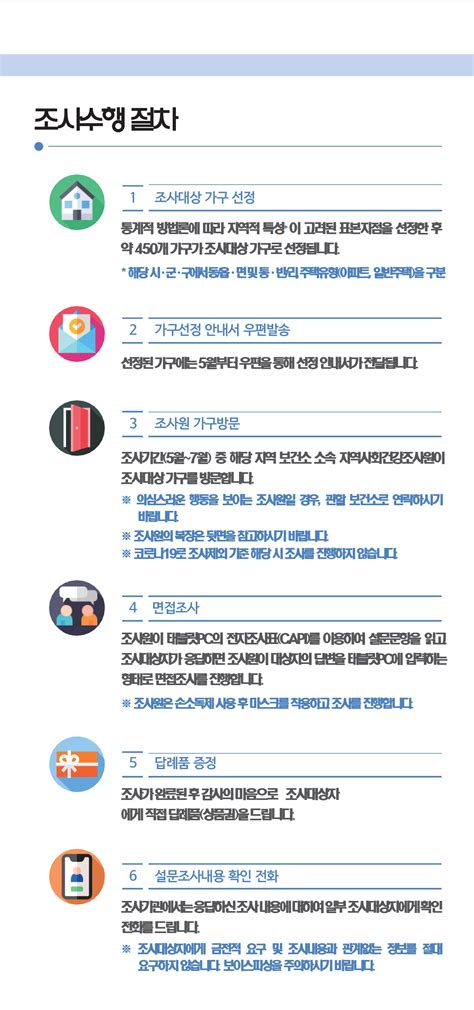 노원구청