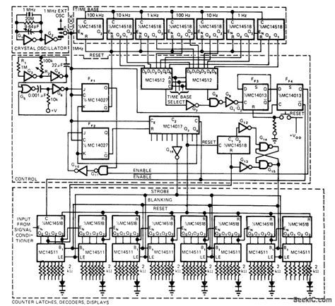 12 V 5 Mhz Counter Measuring And Test Circuit Circuit Diagram