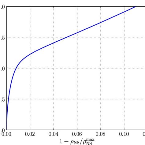 Principle Optical Scheme Of Signal Recycled Interferometer Of Advanced