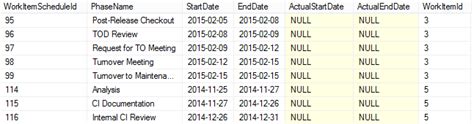 Sql Server Inner Join With Group By Stack Overflow