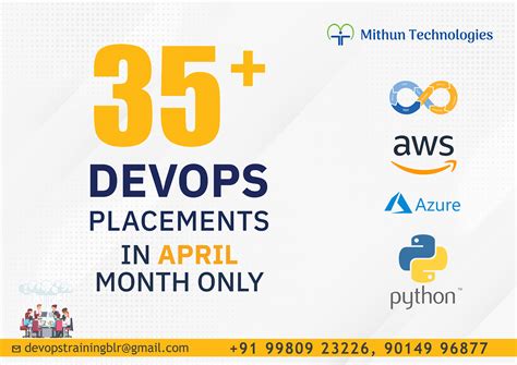 Devops Posters For Mithun Technologys 1 Images Behance Devops Posters For Mithun Technologys 1 Images Behance