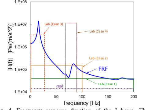 Figure 1 From A Bandwidth Correction To The Allegri Zhang Solution For Accelerated Random