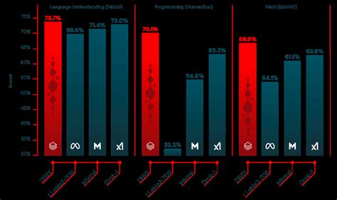 Databricks 10 Million Worth New Dbrx Open Source Language Models Are