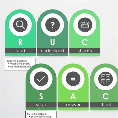 Rucsac Problem Solving Strategy Wall Display Leafy Greens Classroom