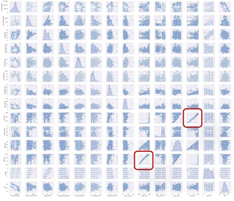 Distribution Map Between Features Download Scientific Diagram