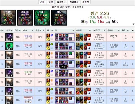 리그오브레전드 인벤 망나니친구들 Lol 서포터 게시판