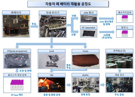 유기성폐기물 자원화 재활용 솔루션 영동이엔티