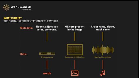Data Witch What Is Data