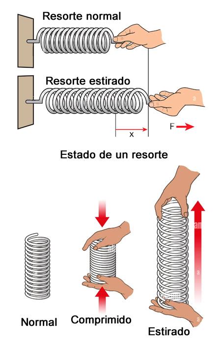Energia La Energía Mecánica
