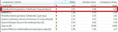 Performance Optimization Of Silverlight Applications Using Visual