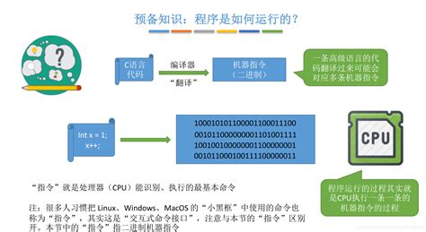 【操作系统】1 计算机操作系统概述 Csdn博客