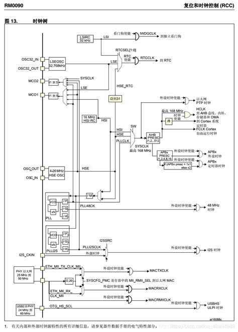 Stm32f407时钟树与系统时钟学习笔记stm32407 Pll频率怎么计算 Csdn博客