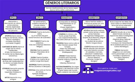 Mapas Conceptuales De Los Géneros Literarios 【descargar】