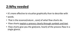 Flow Chart PPT