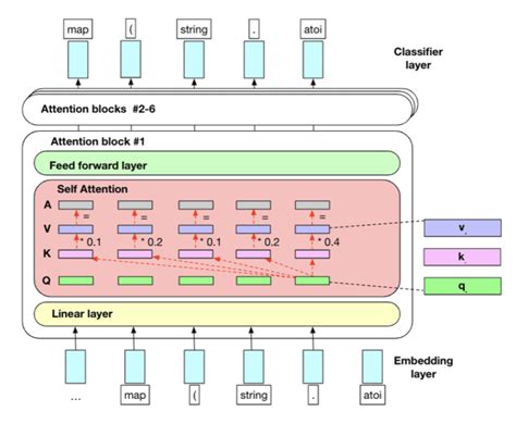 Training And Fine Tuning GPT And GPT Models Using Hugging Face Transformers And OpenAI API