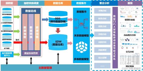 dap数据分析平台应用过程梳理 dap平台 csdn博客