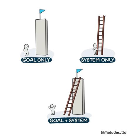 Ghada Sobh On Linkedin 👌