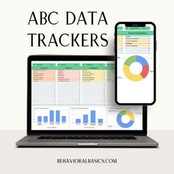 BCBA ABC Data Collection Google Sheets For ABA Therapy And Classroom Management