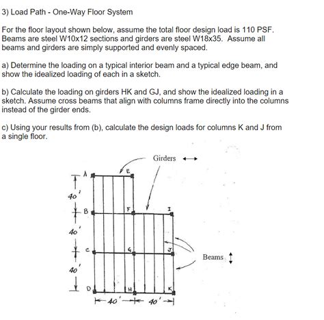 Solved Load Path One Way Floor System For The Floor Chegg Com