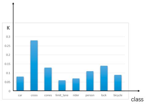 Autonomous Parking Space Detection For Electric Vehicles Based On Improved Yolov5 Obb Algorithm