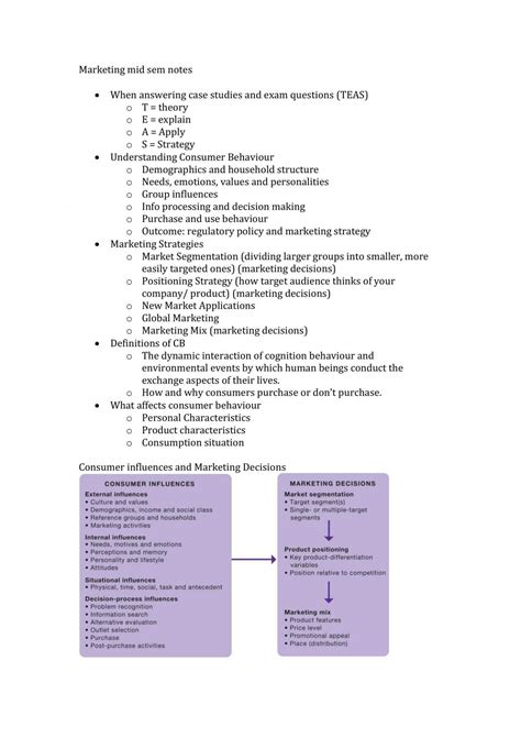 Consumer Behaviour Mid Sem Exam Notes Complete Mktg2112 Consumer
