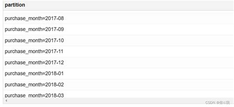Hive实战 电子商务消费行为分析用hive户分析购买5件以上商品的用户 Csdn博客