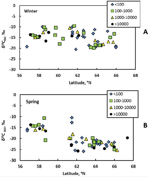 The Variation In δ 13 C Dic With Latitude During Winter A And Spring