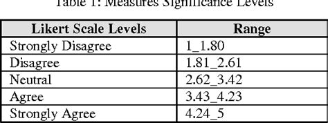 Compass Erp Semantic Scholar