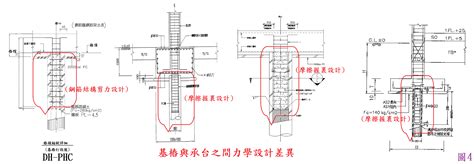 德翰智慧科技有限公司 Pcphc 基樁樁頭處理中 樁內壁存在著水灰浮沫層與劣質混凝土穩定液