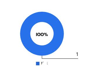 Echarts Hover Segmentfault