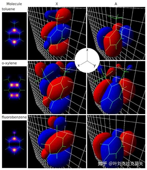 科学可视化软件介绍 Pyqtgraph 知乎