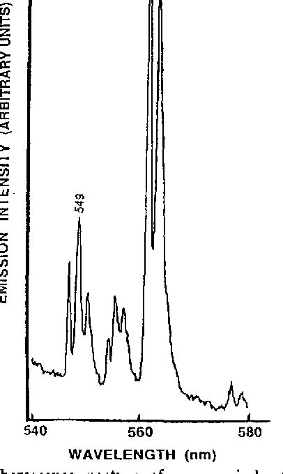 Figure 1 From Convenient Fiber Optic Based Sample Cell For Shpolskii And Low Temperature