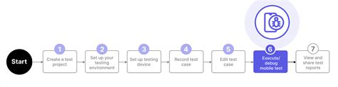 Mobile Testing On A Real Android Device Katalon Docs