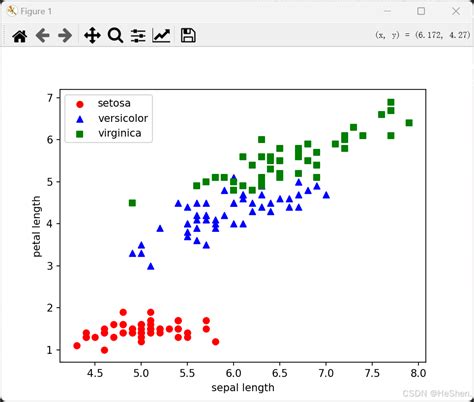 机器学习python实战 第三章 分类问题 1k近邻算法kneighborsregressor Csdn博客