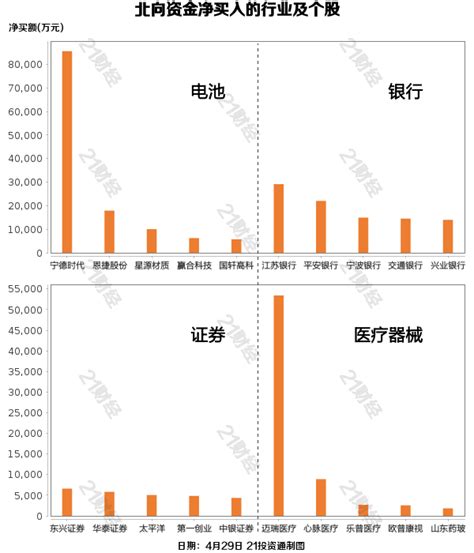 北向资金昨日大幅净买入10892亿元 宁德时代获净买入856亿元净卖出汽车投资