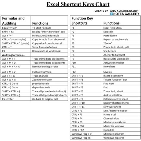 Excel Shortcut Key PDF Streamline Your Workflow Connect Techs