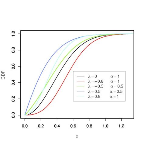 Pdf Transmuted Generalized Rayleigh Distribution