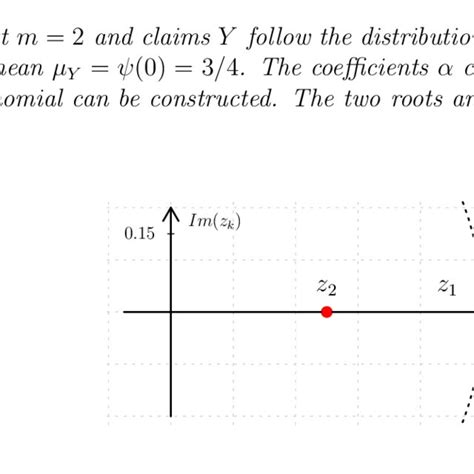 Example 52 Zeroes Of The Characteristic Polynomial Download