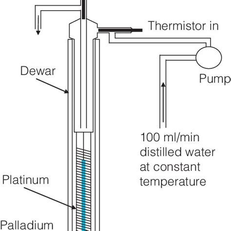 Schematic Of The Electrolytic Cell Download High Resolution