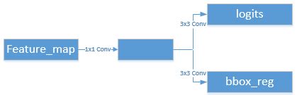 Faster Rcnn Fpn Pytorch Xuanyuyt