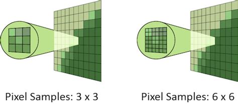 Mantra Sampling Parameters