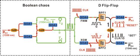 the implementation of all optical random numbers based on the optical