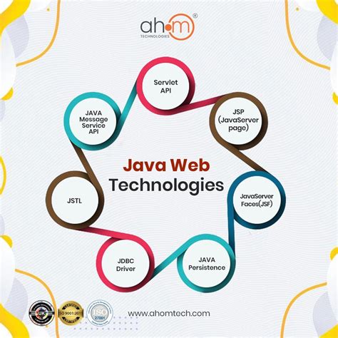 Ahom Technologies Private Limited Cmmi Level 3 On Linkedin Java