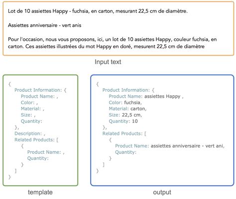 Nuextract 15 Multilingual Infinite Context Still Small And Better