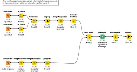 String Comparison And Extractions Knime Community Hub