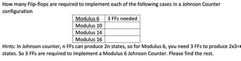 Solved How Many Flip Flops Are Required To Implement Each Of Chegg