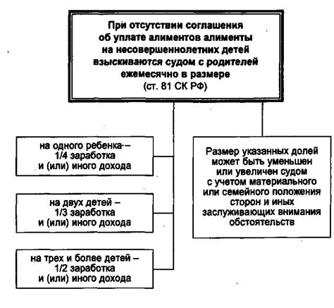 Образец заявления на алименты в браке содержание сопроводительные