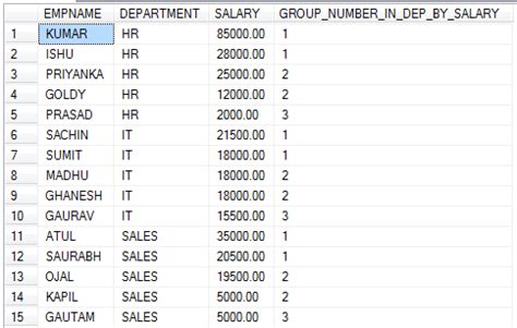 Teach Me SQL SERVER Ranking Functions In SQL Server