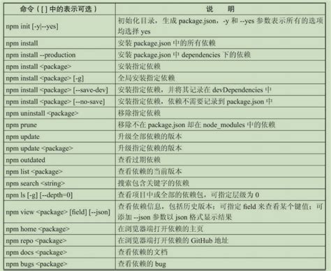 Vue组件化开发npm安装使用npm安装vue Csdn博客