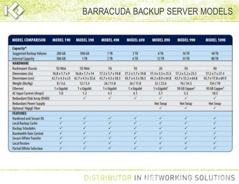 Barracuda Backup Service